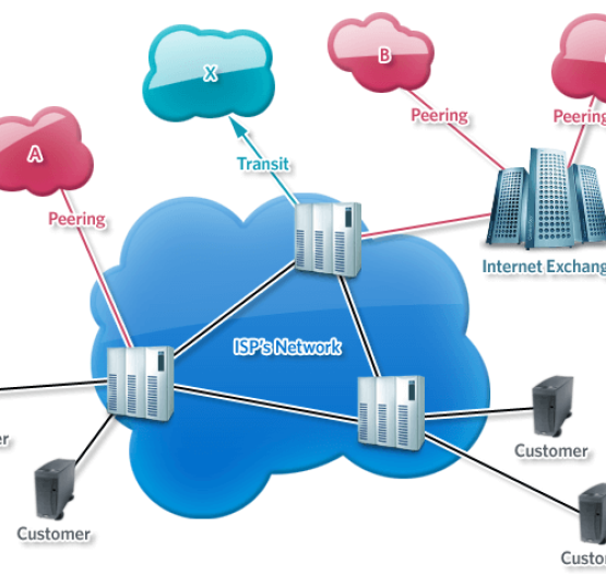 Welcome - NOCPERU - South America Network Operations Center